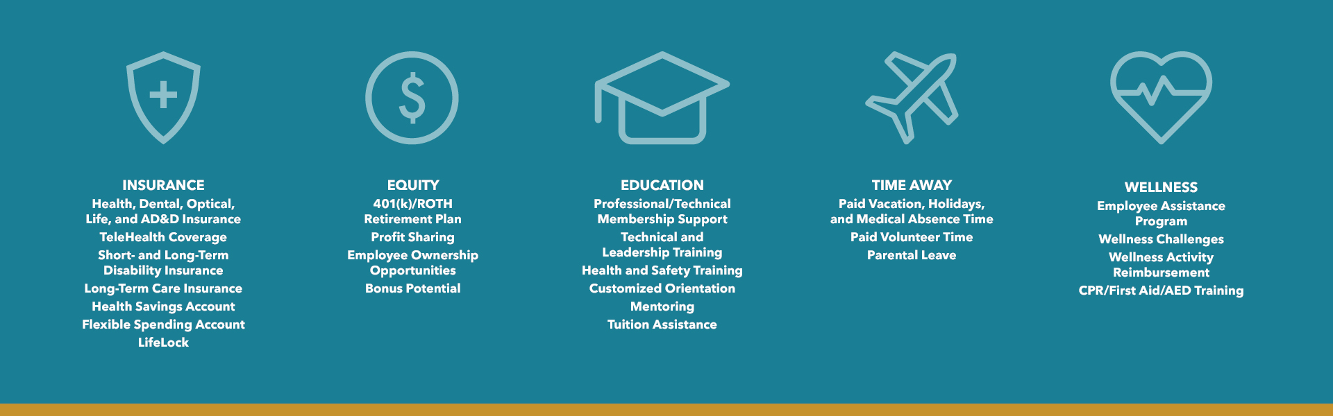 Careers at Fishbeck | Fishbeck